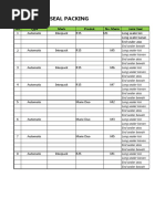 Product Recall Process Flowchart | PDF | Retail | Warehouse