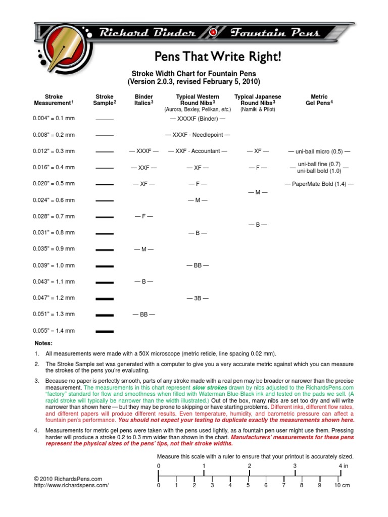 Fountain Pen Strokewidths | PDF | Pen | Writing Implements