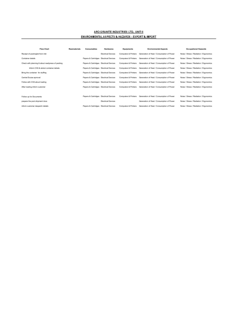 Flow Chart For EXPORTS | PDF | Printer (Computing) | Receipt