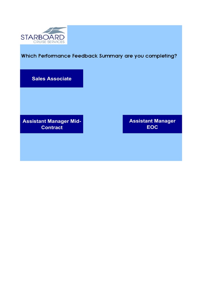 SA ASM Performance Evaluation Template | PDF | Leadership | Strategic Management