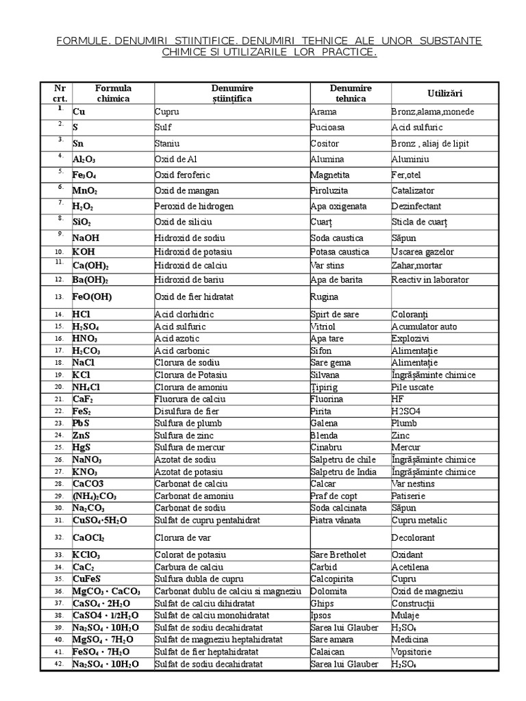 Denumiri Uzuale Ale SubstantelorR