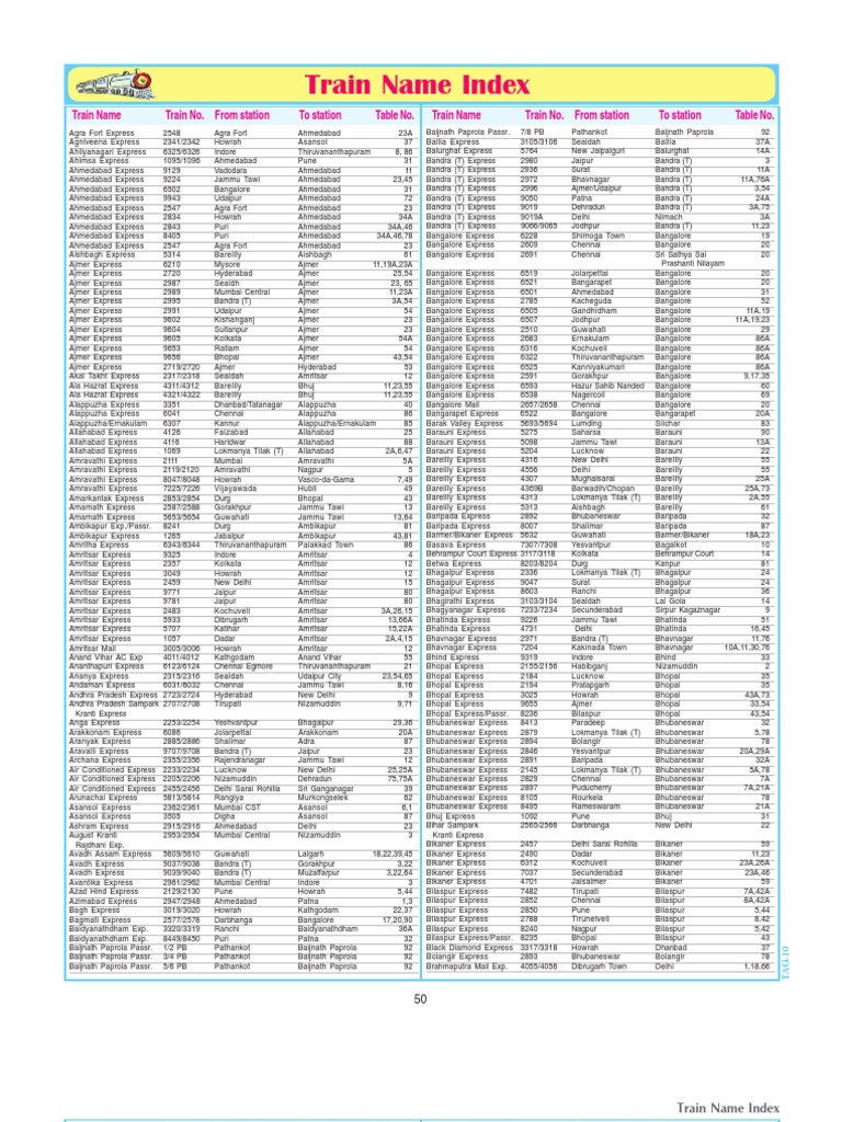 Train Name Index | PDF