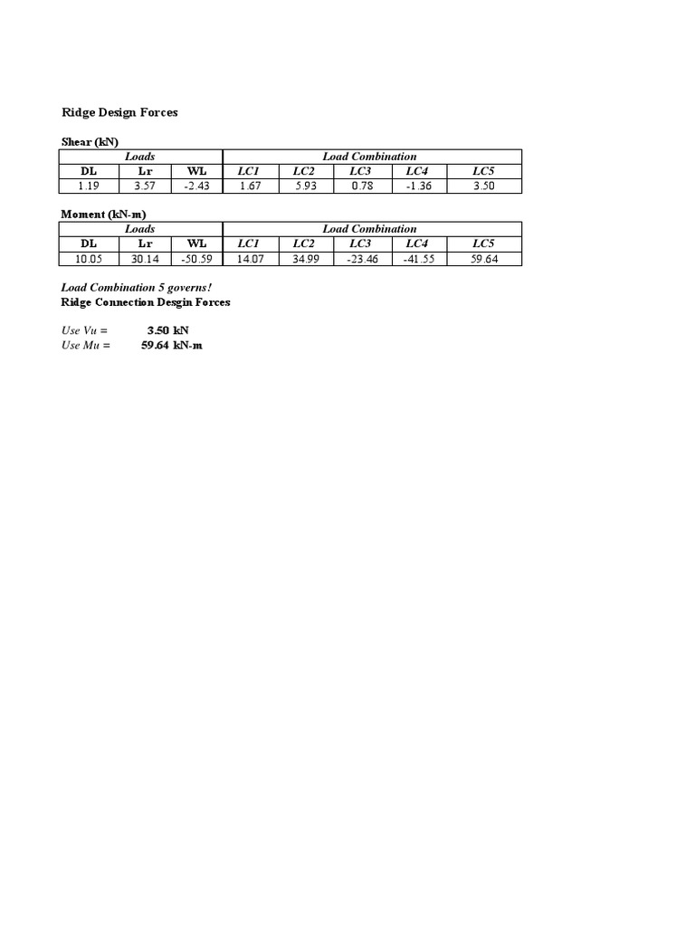 Ridge Connection Design Forces Summary | PDF