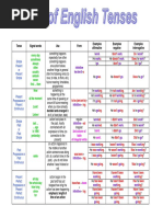 1000 English Verbs Forms.pdf