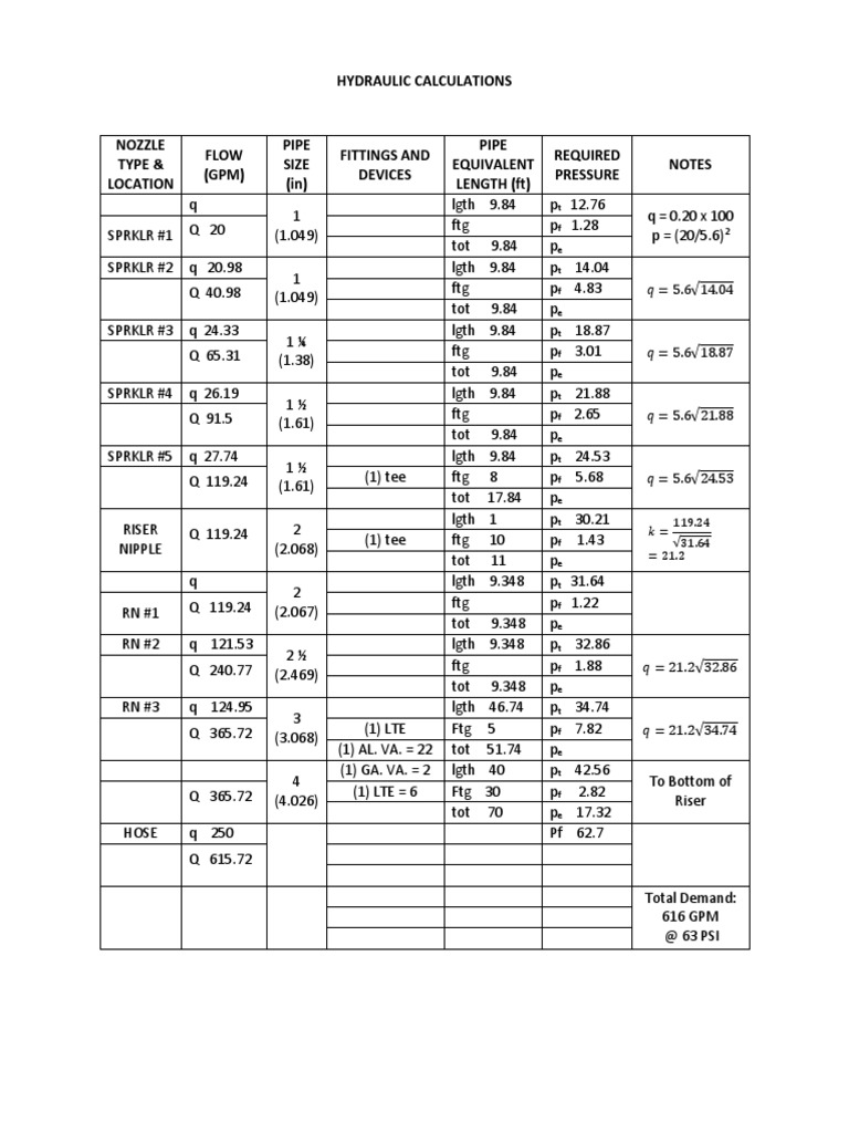 Hydraulic Sprinkler Calculations | PDF | Home Appliance | Fluid Dynamics