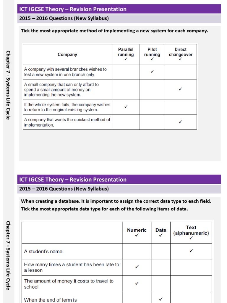 Systems Life Cycle in IGCSE ICT | PDF | Educational Technology | Cheque