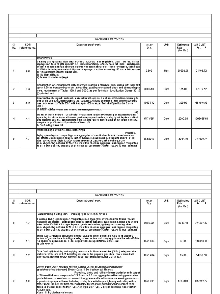 Schedule of Works Description of Work Unit Sl. No. SOR Reference No. No. or Qty. Estimated Rate ...