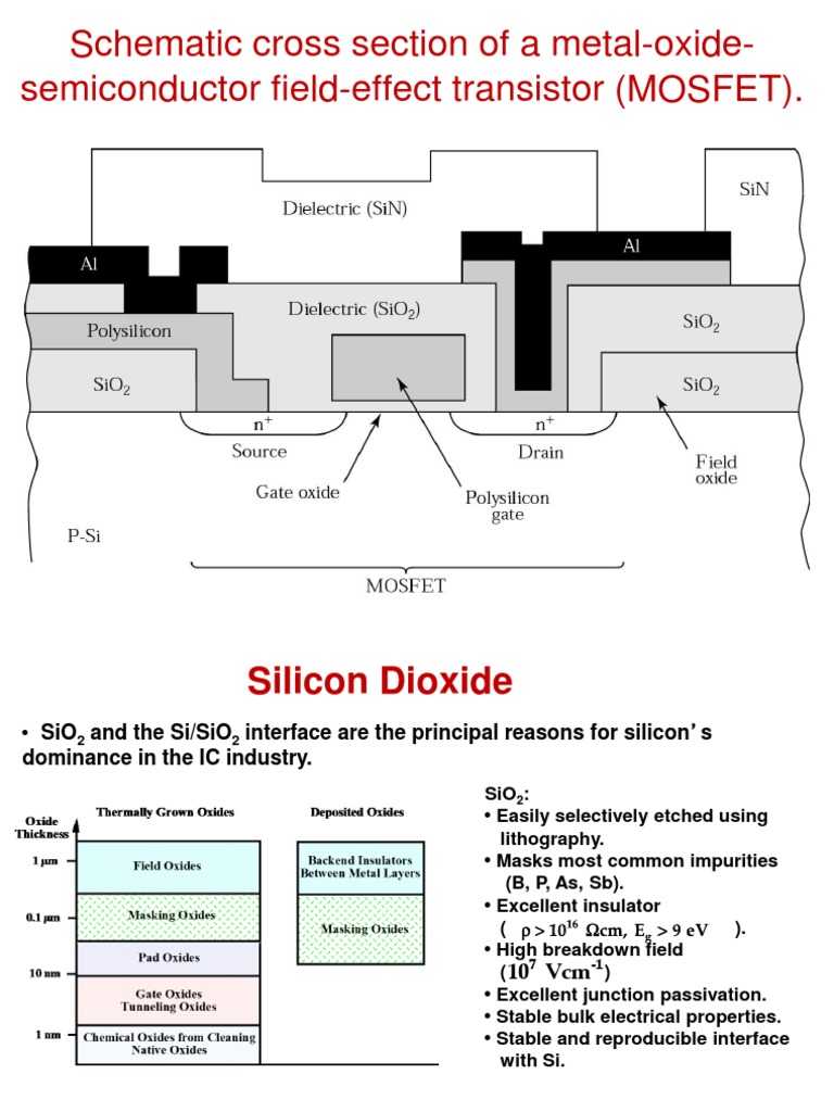 Schematic Cross Section of A Metal-Oxide-Semiconductor Field-Effect Transistor (MOSFET) | PDF ...