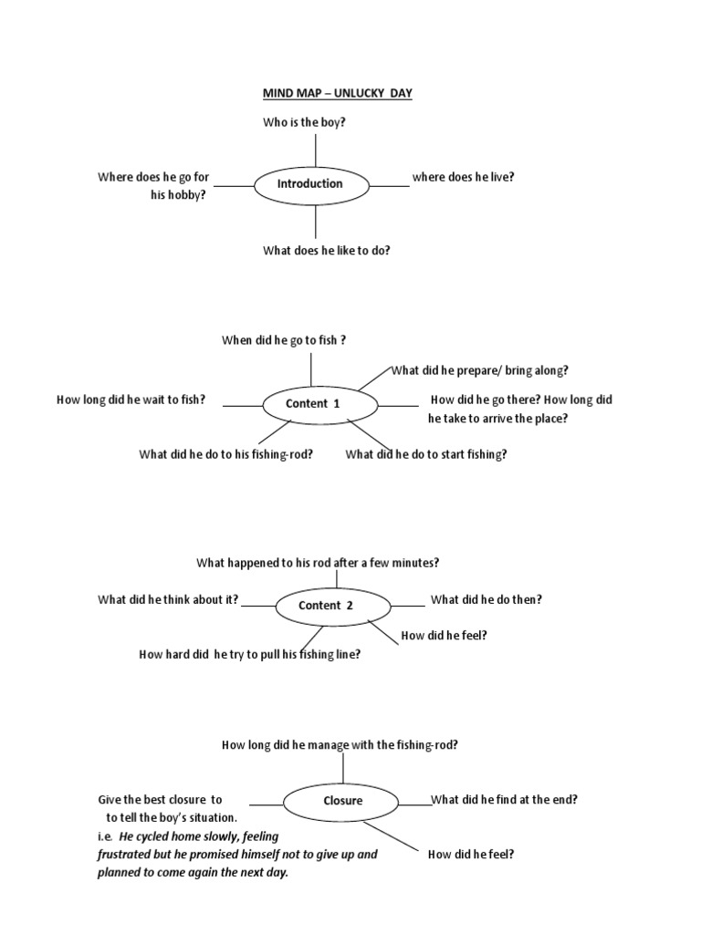 A Bad Day Mind Map | PDF | Language Arts & Discipline