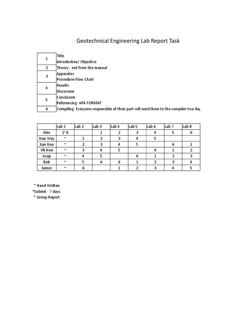 Geotechnical Engineering Lab Report Task | PDF