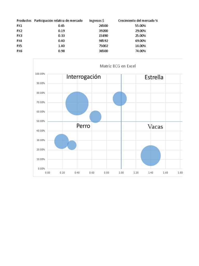 Matriz BCG Excel | PDF