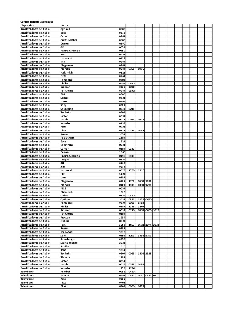 Codigos Control Motorola | PDF