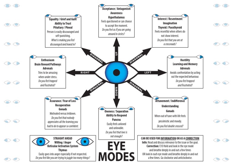 Applied Kinesiology Eye Modes Guide | PDF | Human Anatomy | Emotions
