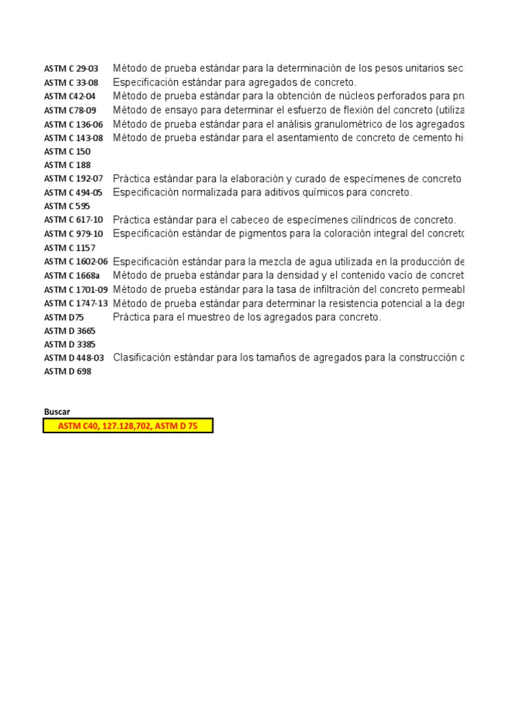 Listado de Principales Normas ASTM | PDF