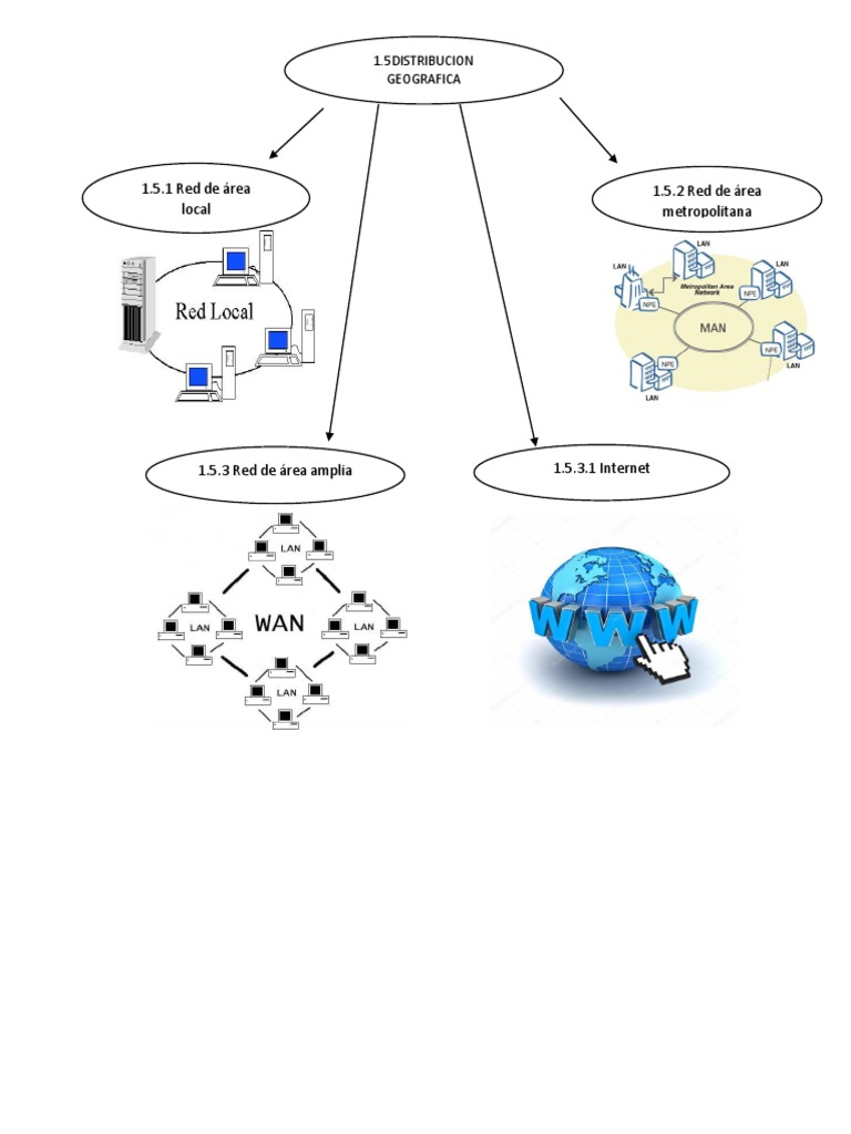 Mapa Con Redes Eder | PDF | Informática