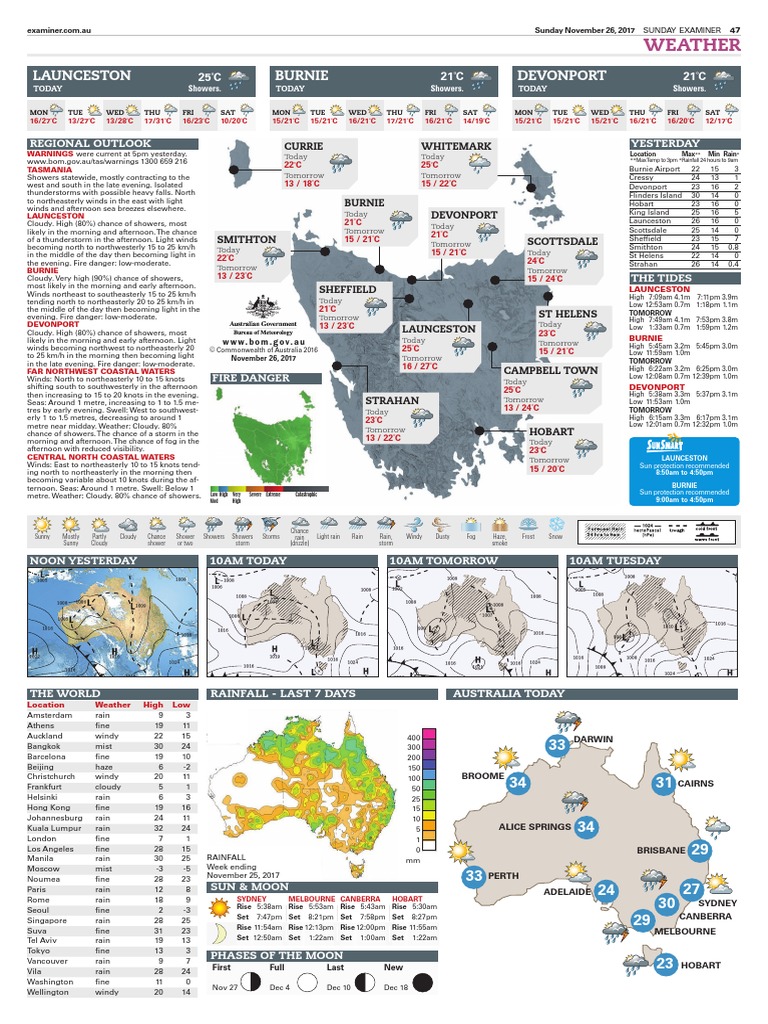 Weather: Launceston Burnie Devonport | Download Free PDF | Rain ...