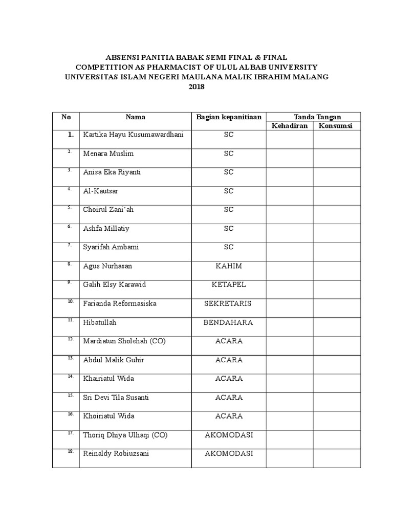 Absensi Panitia Final | PDF