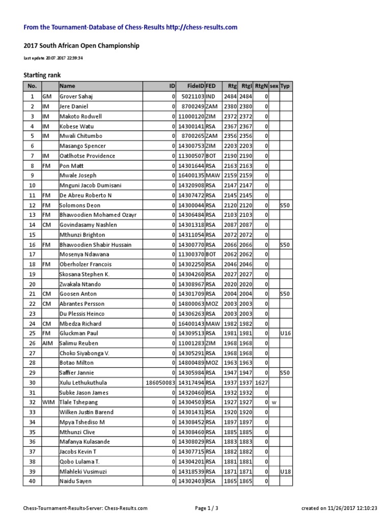 Chess Results List | PDF