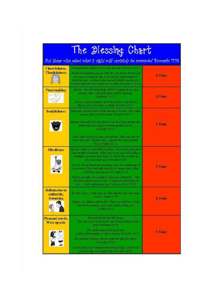 The Blessing Chart | PDF
