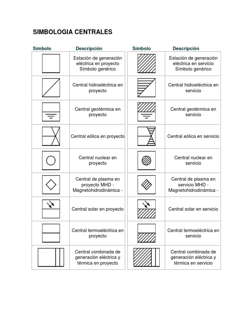 Símbolos Eléctricos Generadores | PDF | Generación eléctrica | Campo ...