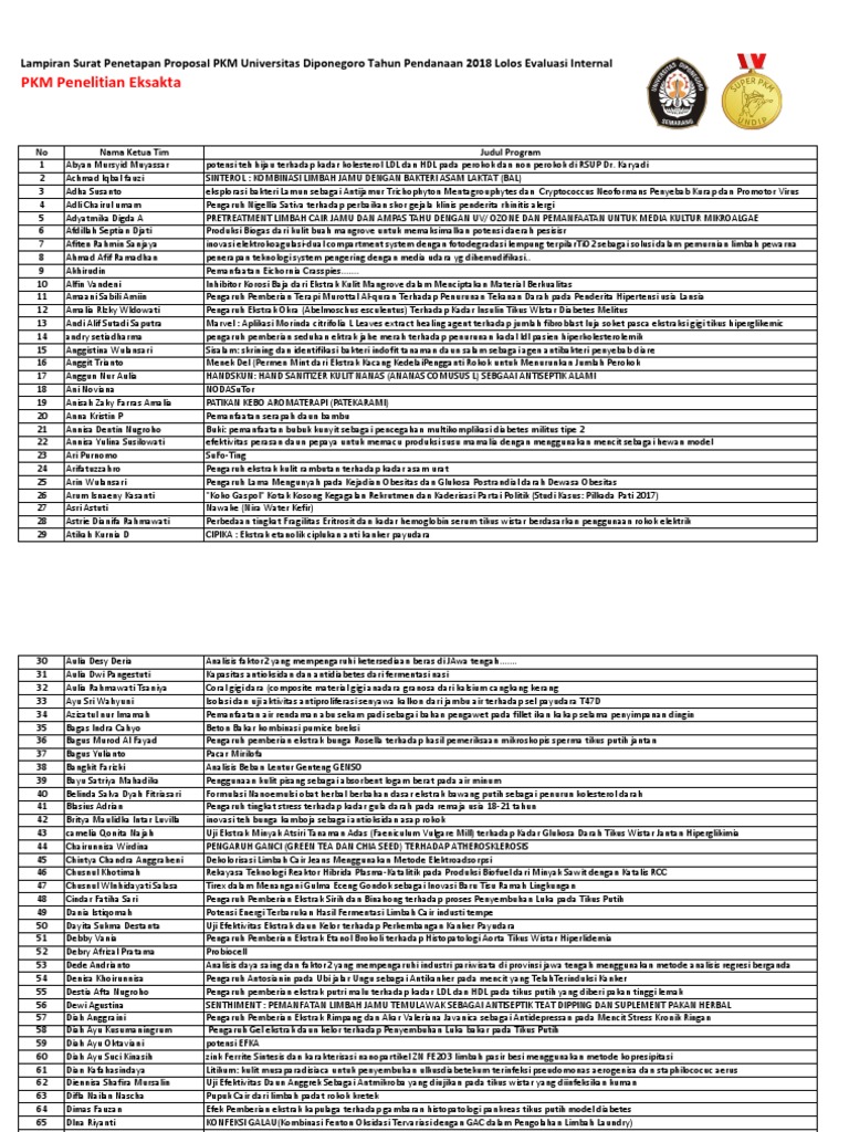 Pengumuman PKM UNDIP 2018 Lolos Upload | PDF