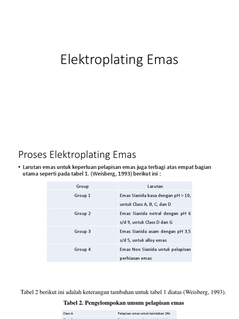 Proses dan Larutan Elektroplating Emas | PDF