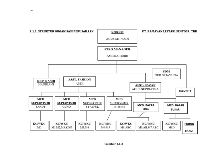 Struktur PKL | PDF
