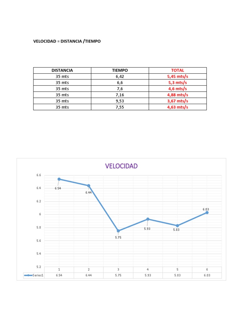 2 Graficas Test de Rast | PDF