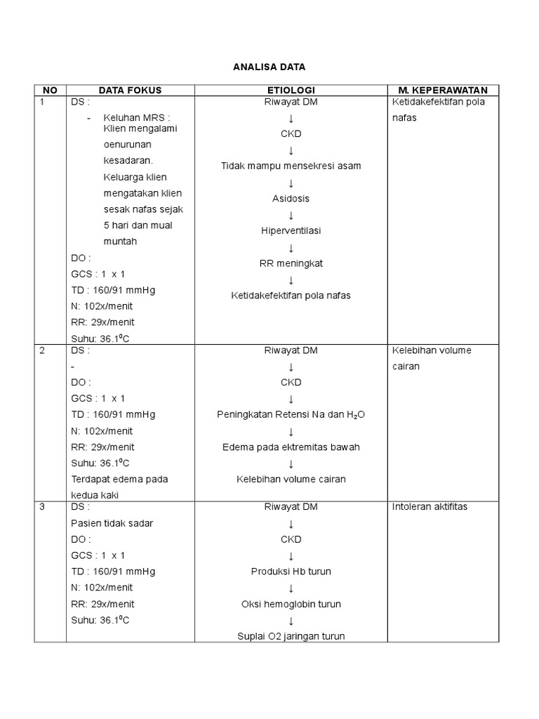 Askep - Implementasi CKD | PDF