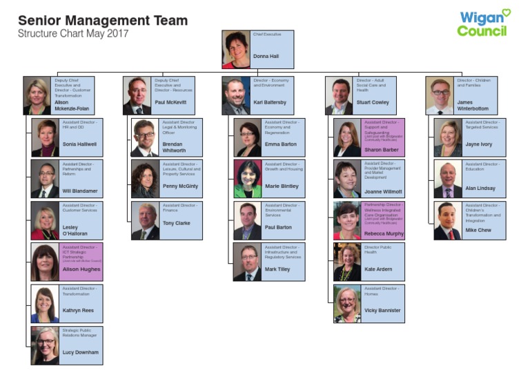 Senior Management Team: Structure Chart May 2017 | PDF | Business ...