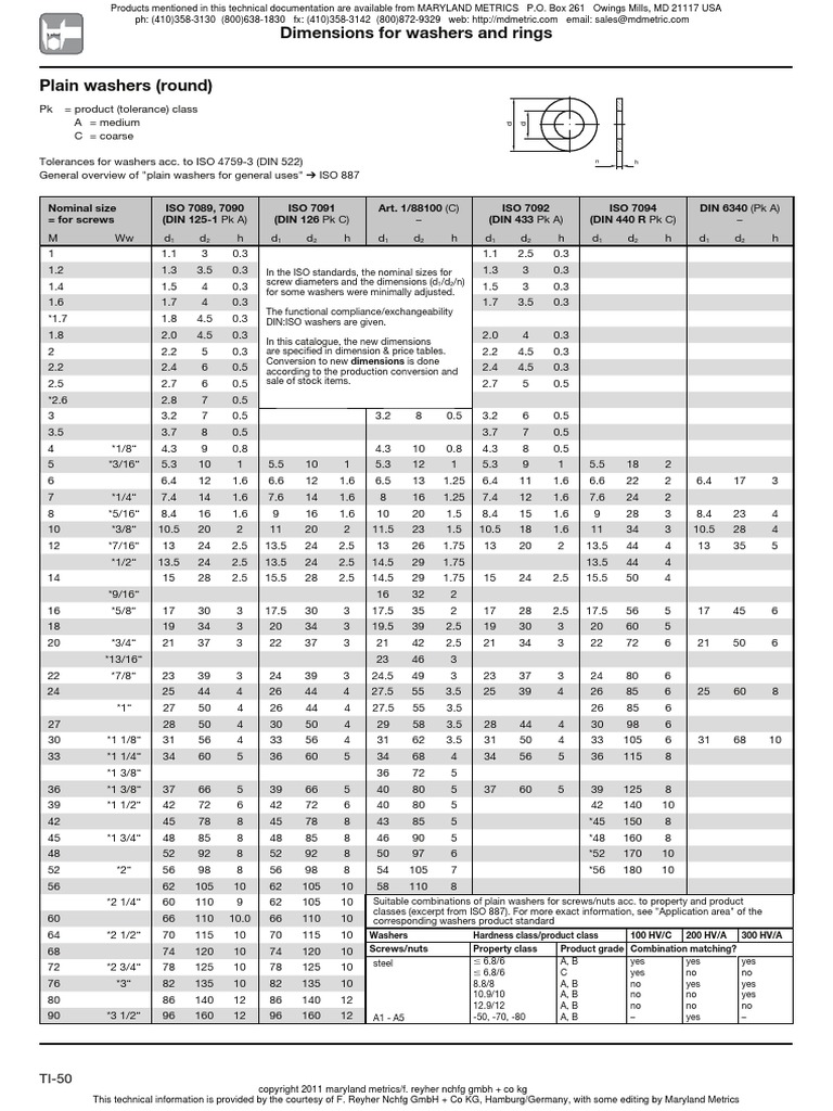 DIN 126-2 | Washer (Hardware) | Screw