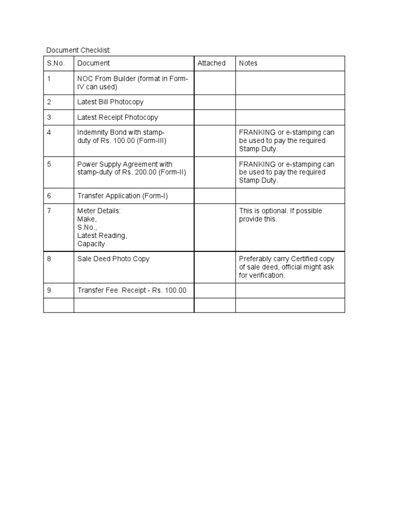 Bescom Meter Transfer Document Checklist | PDF