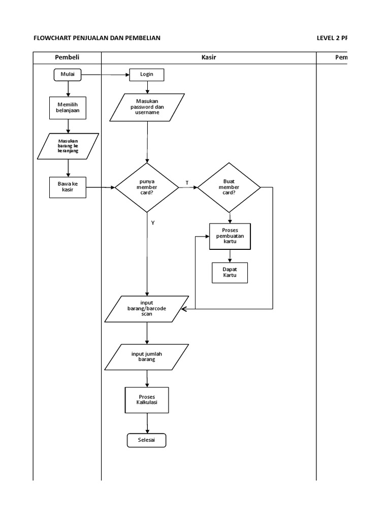 Flowchart Proses Pembayaran Toko | PDF