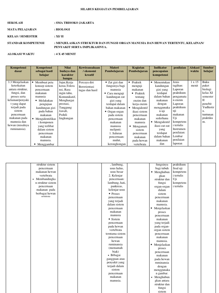 Silabus Kegiatan Pembelajaran | PDF