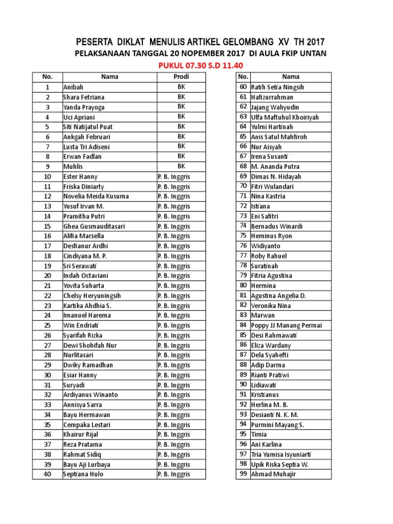 Daftar Nama Workshop 20-21 Nop | PDF