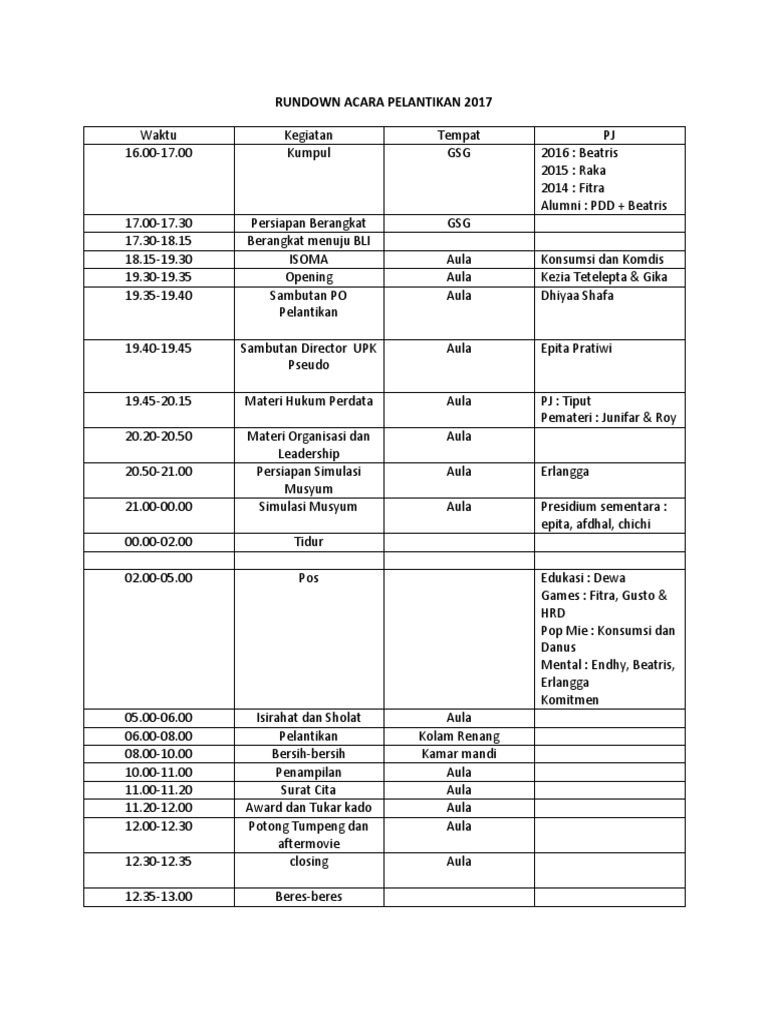 Rundown Pelantikan 2017 Lengkap | PDF