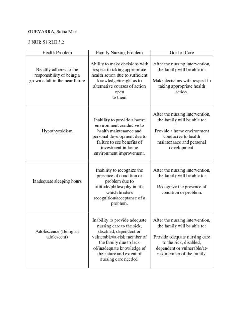 Family nursing problems and goals of care | PDF | Nursing | Sanitation