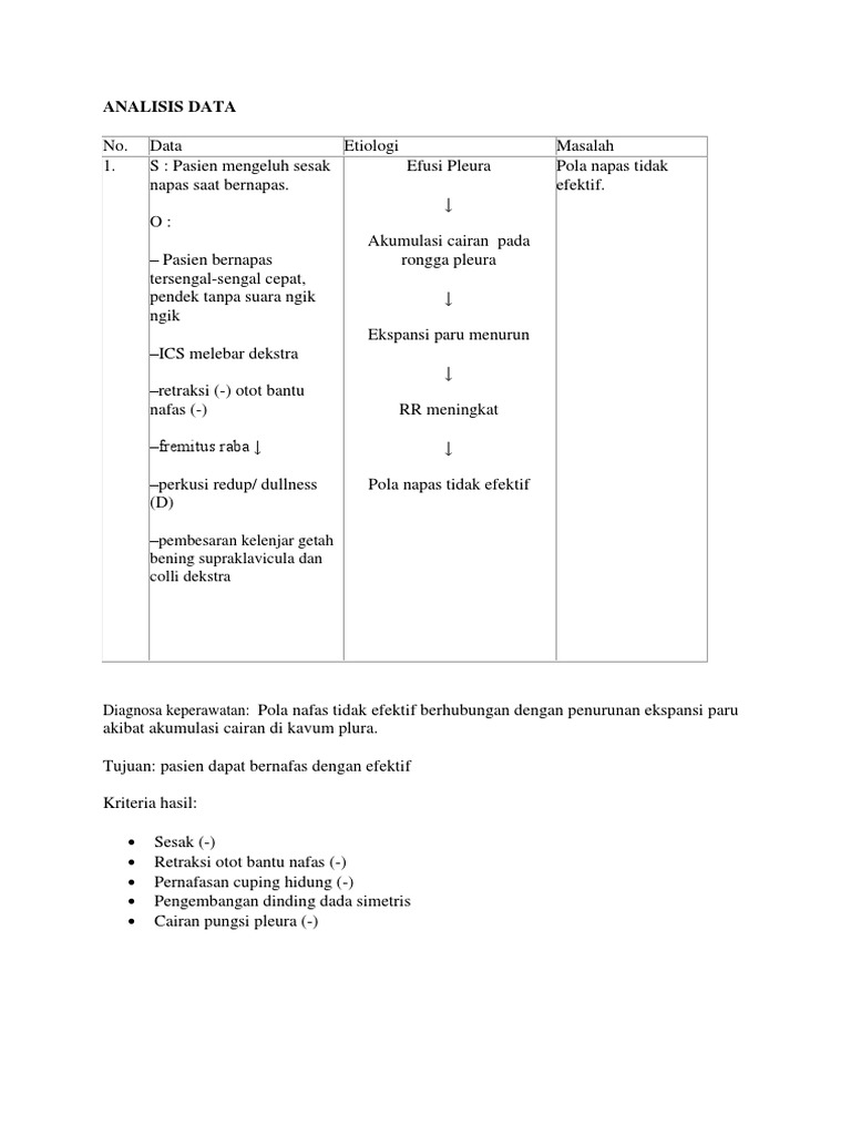 Analisis Data Efusi Pleura | PDF