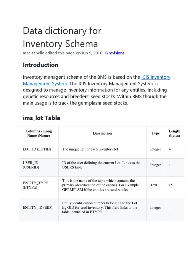 Data Dictionary For Inventory Schema | PDF | Database Transaction ...