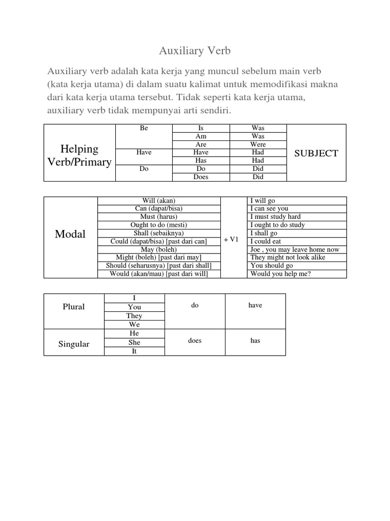 Auxiliary Verb | PDF