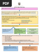 Denver School-Based Restorative Practices Partnership: Implementation Guide | PDF | Cognition ...