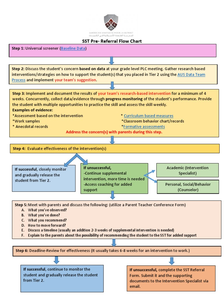 SST Pre Referral Flow Chart | PDF | Educational Assessment | Education ...