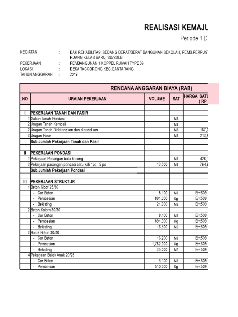 Rab Ruko Bulukumba | PDF