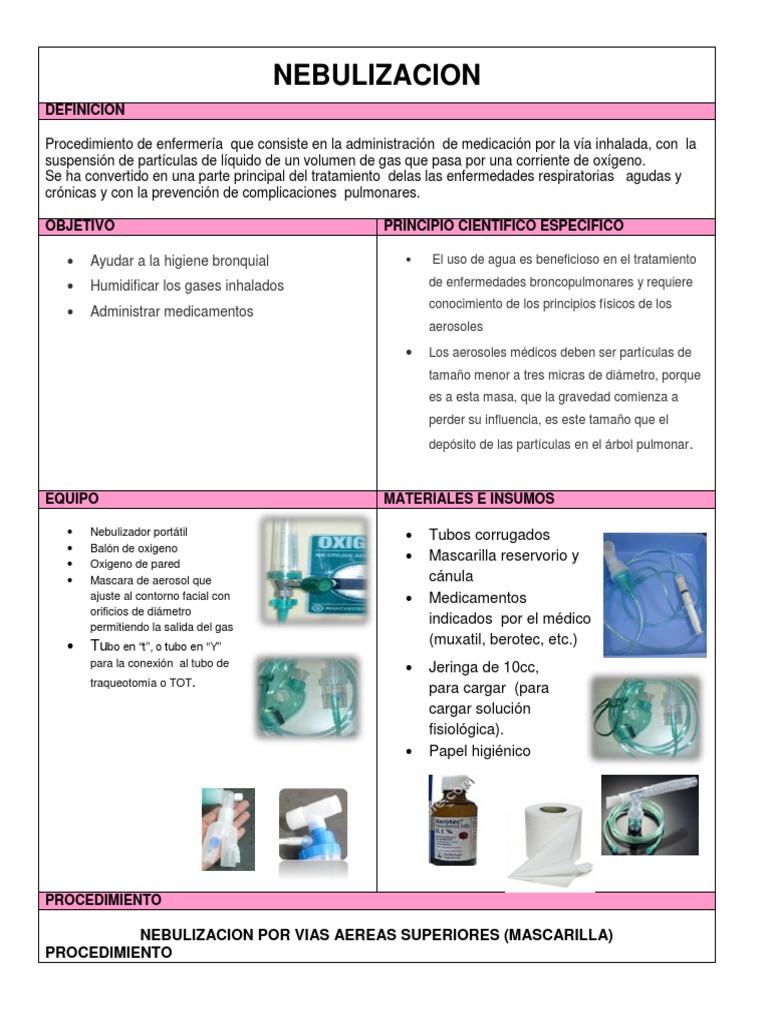 Procedimientos de nebulización: una guía completa sobre la ...
