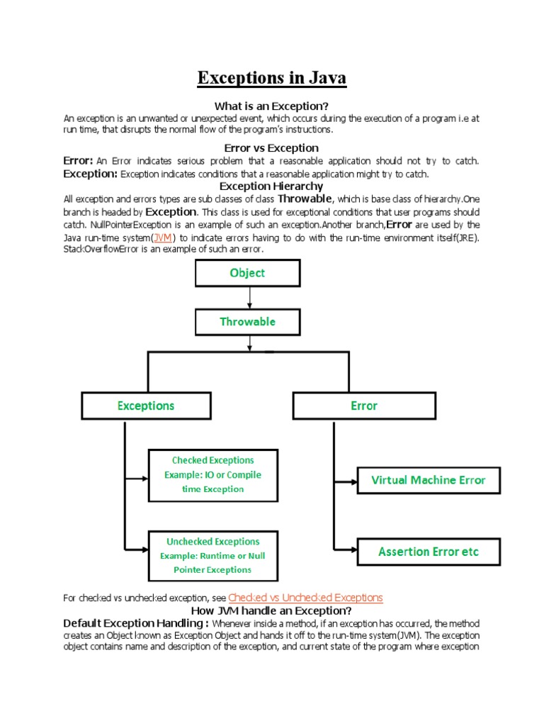 Exceptions in Java: What Is An Exception? | PDF | Java Virtual Machine | Java (Programming Language)