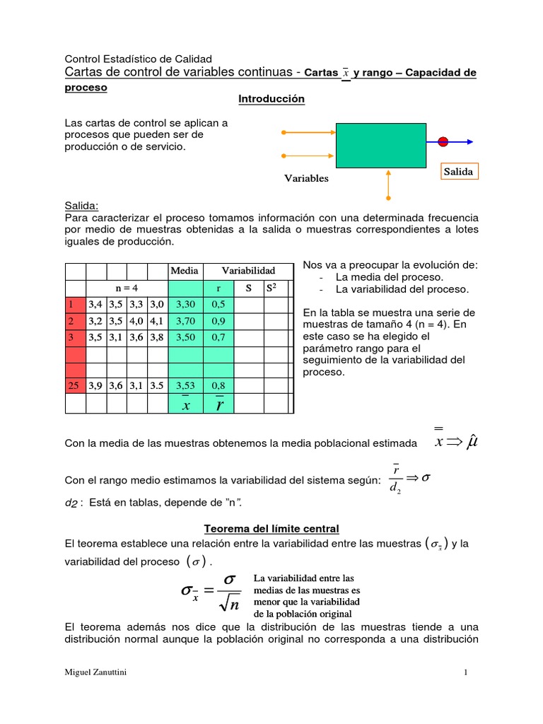 Cartas X-R - Capacidad | Distribución normal | Estadísticas