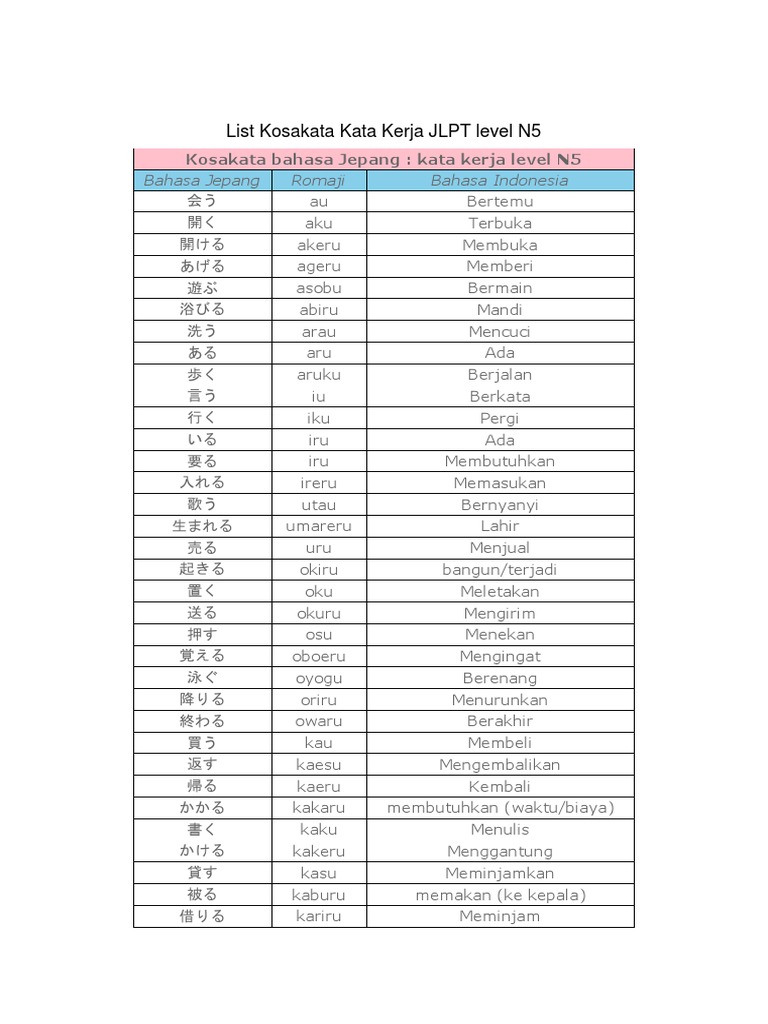 List Kosakata Kata Kerja JLPT Level N5 | PDF
