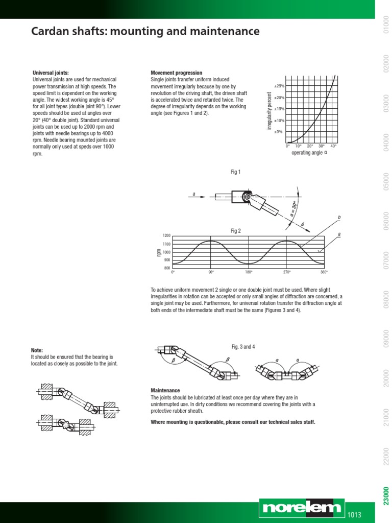 Cardan Shafts: Mounting and Maintenance: Universal Joints: Movement ...