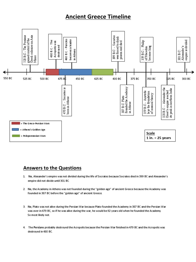 Ancient Greece Timeline Answers | PDF | Greco Persian Wars | Ancient Greece