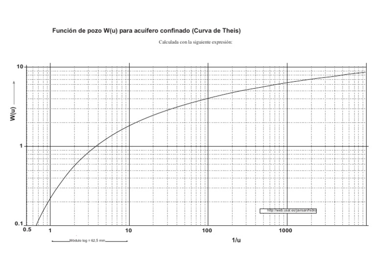 Theis Grafico Patron